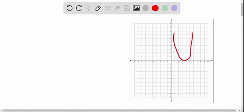 ⏩SOLVED:Identify which graphs are not those of polynomial functions ...