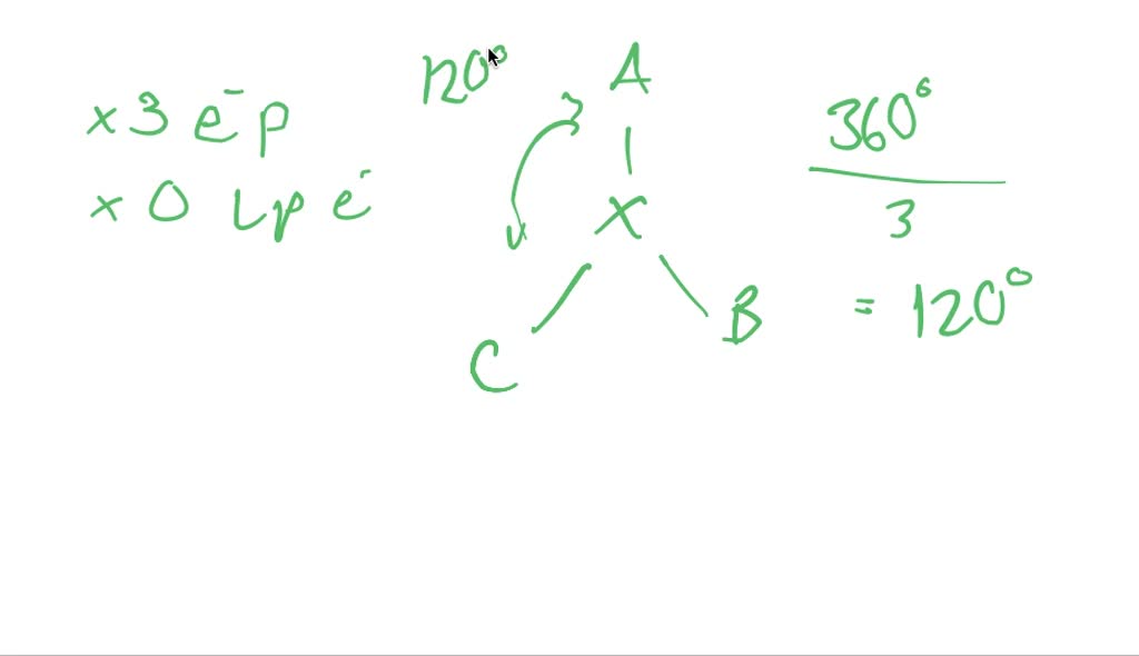 Why are the 120^∘ angles optimal in a trigonal planar geometry? | Numerade