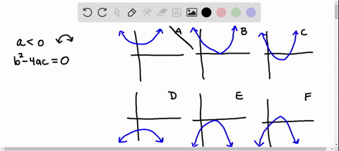 SOLVED:Several graphs of the quadratic function f(x)=a x^2+b x+c are ...