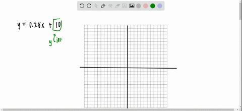 SOLVED:Sketch a graph of the line. g(x)=\frac{1}{3} x-1