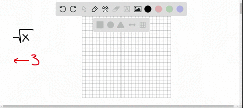 ⏩SOLVED:Identify the underlying basic function, and use… | Numerade