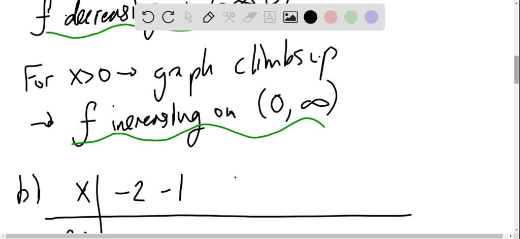 Solved A Use A Graphing Utility To Graph The Function And Visually Determine The Intervals On