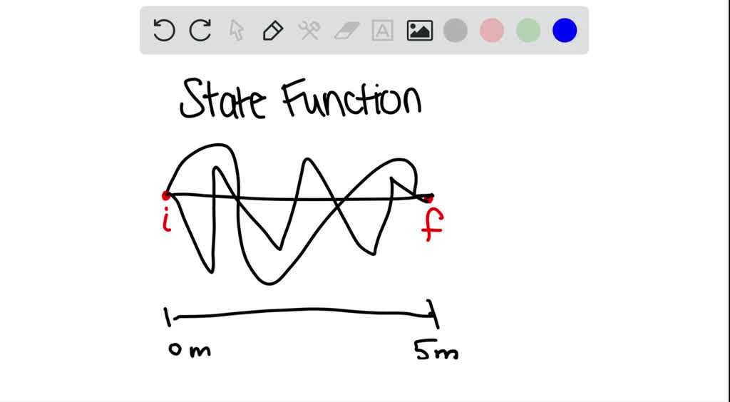Explain What Is Meant By A State Function Give Two Examples Of