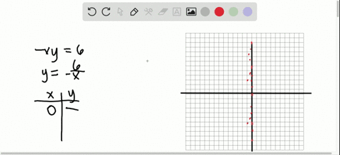 SOLVED:Graph each hyperbola. -x y=6 (GRAPH CANT COPY)