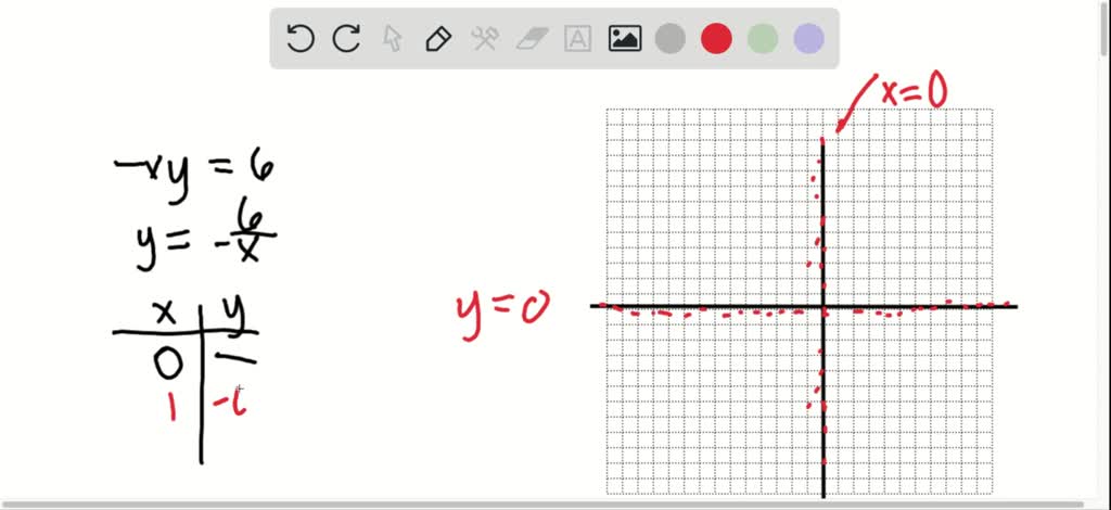 SOLVED:Graph each hyperbola. -x y=6 (GRAPH CANT COPY)
