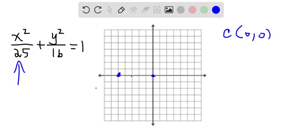 SOLVED:Find the vertices, the minor axis endpoints, length of the major ...