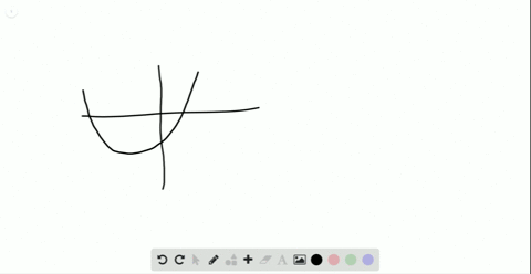SOLVED:In 3-8, each graph represents a quadratic function. Determine if ...