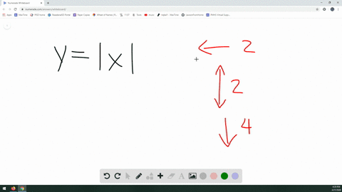 Solutions for Precalculus: Graphical, Numerical, Algebraic by Franklin ...