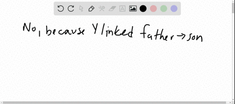 SOLVED:The trait represented in the following pedigree is expressed only in the males of the ...