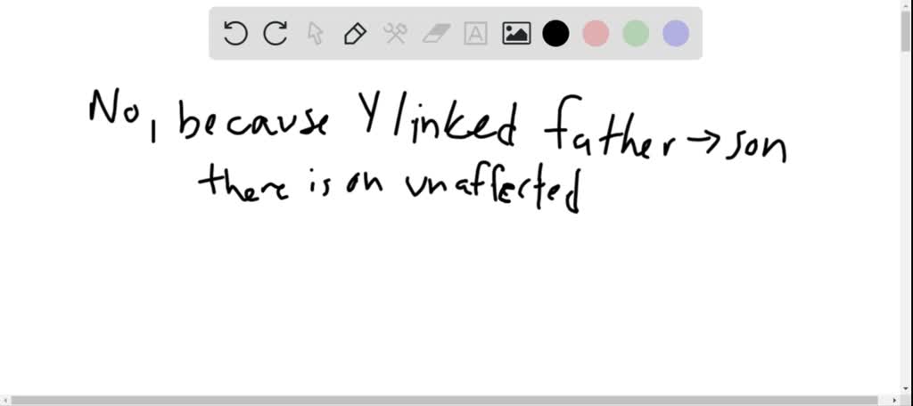 SOLVED:The trait represented in the following pedigree is expressed only in the males of the ...