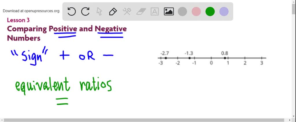 ⏩SOLVED:Summary Lesson: Comparing Positive and Negative Numbers | Numerade