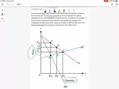 SOLVED:Demonstrate the welfare loss created by a monopoly.