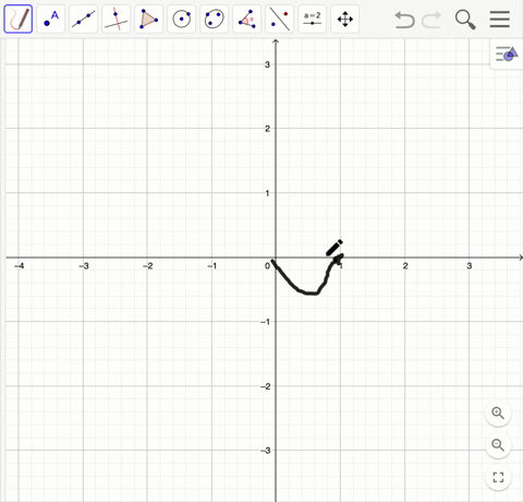 SOLVED:Sketch a possible graph for a function f with the specified properties. (Many different ...