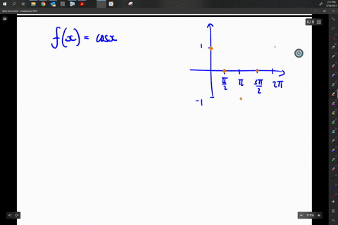 SOLVED:Sketch the region under the graph of the function and find its area using FTCI. f(x)=cosx ...