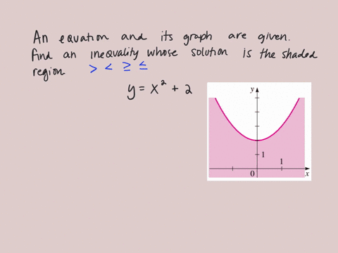 SOLVED:15–18 An equation and its graph are given. Find an inequality whose solution is the ...