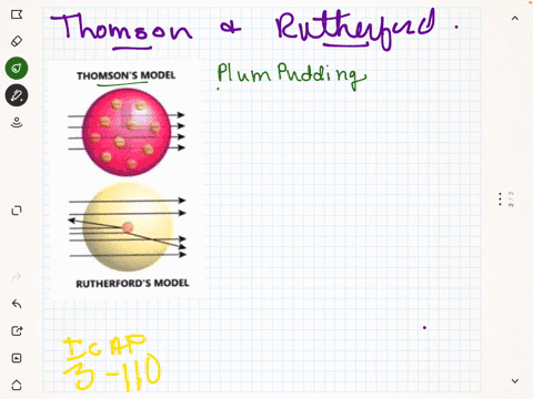 SOLVED:Explain the major difference between Thomson's model of the atom ...