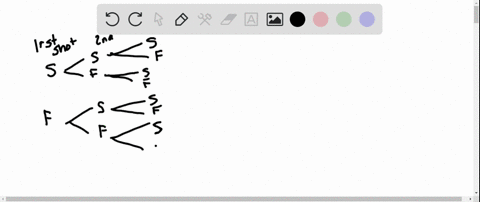 SOLVED:If a basketball player shoots three free throws, describe the ...