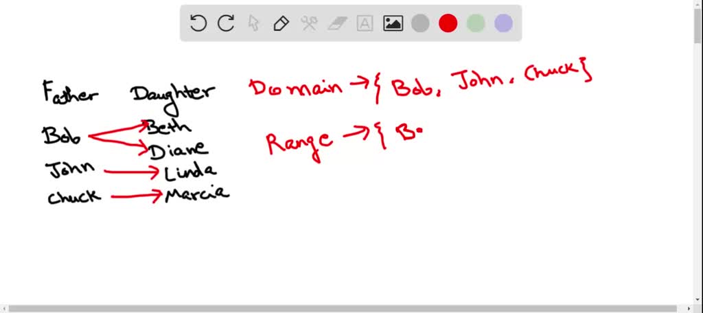 SOLVED:State the domain and range for each relation. Then determine whether each relation ...