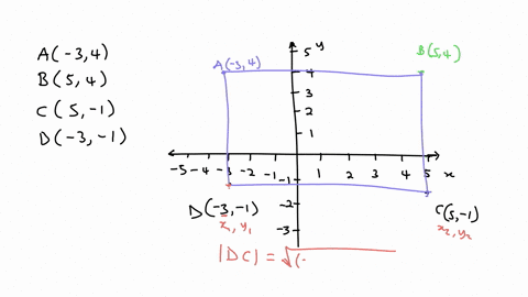 ⏩SOLVED:The following sketches show the first four stages in a… | Numerade