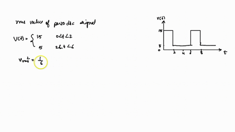 SOLVED:The figure below shows one period with three different periodic ...