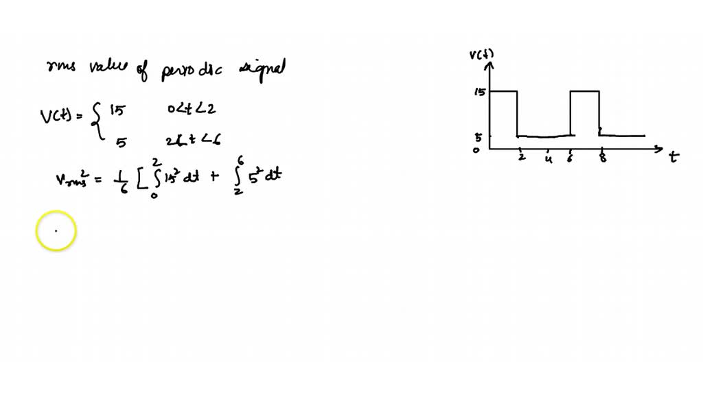 SOLVED Classification For Each Periodic Signal Shown In Figure P2 4