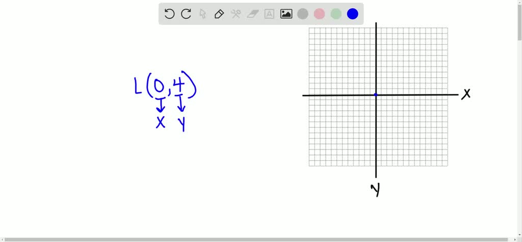⏩SOLVED:Graph and label each point on a coordinate plane. Name the ... ⏩SOLVED:Graph and label each point on a coordinate plane. Name the ...