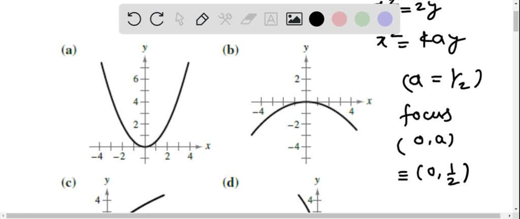 ⏩SOLVED:Match the equation with its graph. [The graphs are labeled… | Numerade