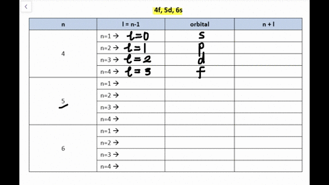 SOLVED:The values of n and ℓare useful to determine the order of ...