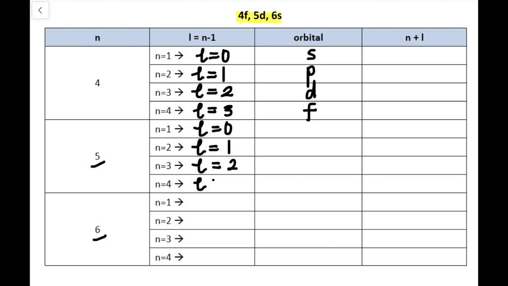SOLVED:The values of n and ℓare useful to determine the order of ...
