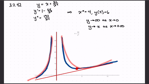 SOLVED:Sketch the graph of the function. Label the intercepts, relative ...