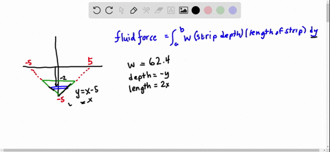 Calculate the fluid force on one side of the plate in Example 6 using ...