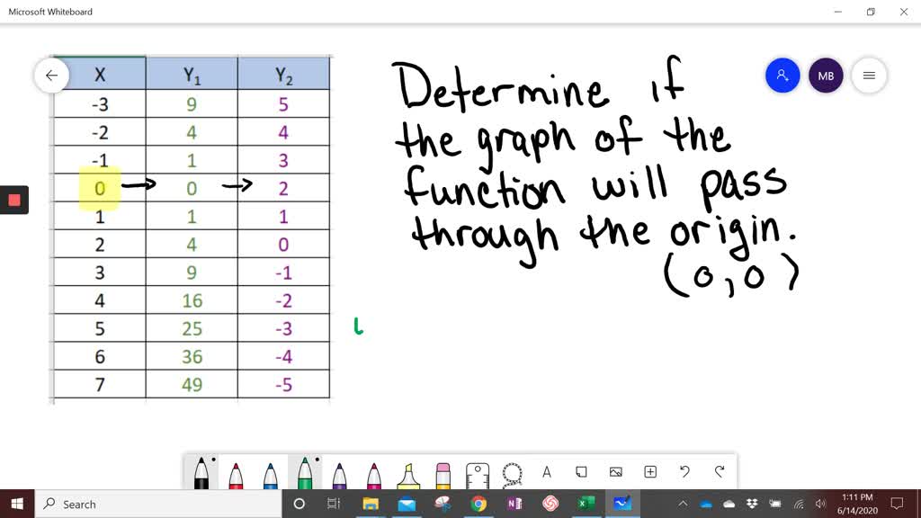 SOLVED:The table of values was generated by a graphing utility with a ...