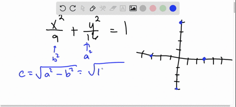 SOLVED:Sketch the graph of the ellipse, using latera recta. (x^2)/(9)+(y^2)/(16)=1