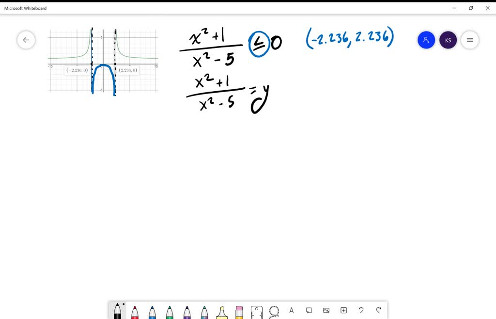 solved-a-use-a-graph-to-estimate-the-solution-set-for-each-inequality
