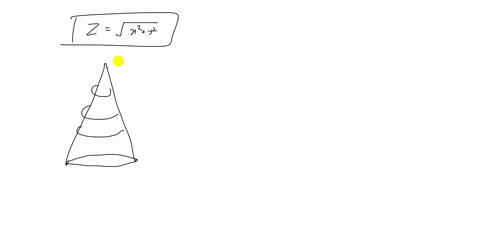 ⏩SOLVED:Give an intuitive explanation of why the surface of a… | Numerade