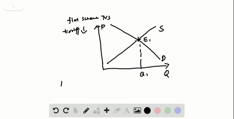 Suppose the government imposes a tariff on all imports. Use the D D -AA ...