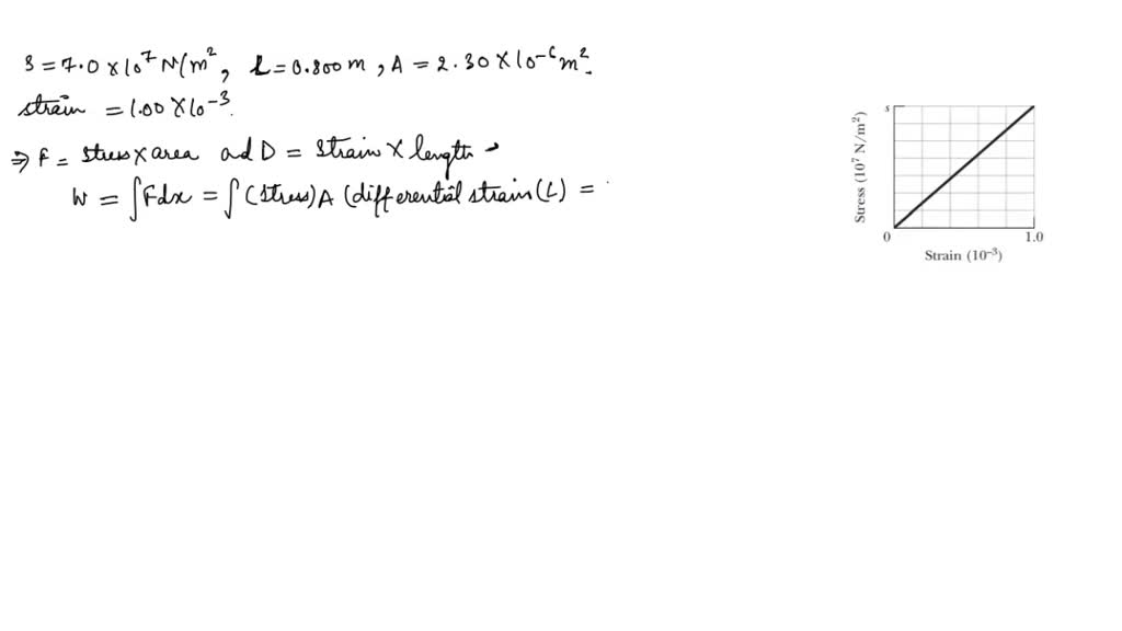 The Frank-Read source shown in Figure 7.3 (c) has created four ...