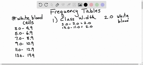 SOLVED:Identify the class width, class midpoints,and class boundaries ...