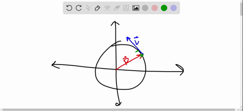 SOLVED:What is the relationship between the position and velocity ...