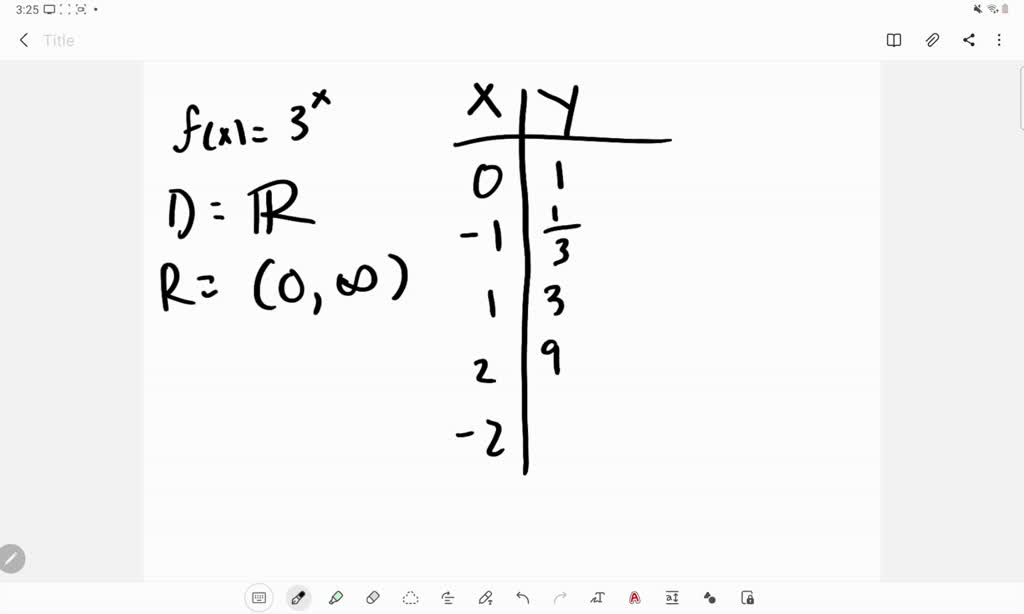 Solved Graph The Functions And Write The Domain And Range In Interval Notation See Example 1