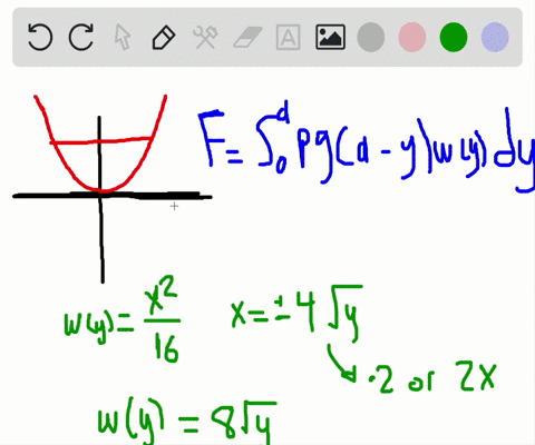 SOLVED: Parabolic dam The lower edge of a dam is defined by the ...