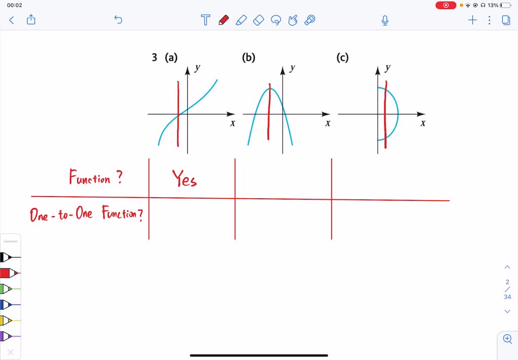 SOLVED:Determine if the graph is a graph of a one-to-one function ...