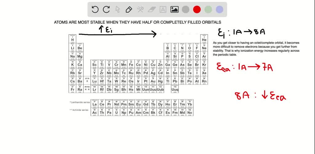 SOLVED:Why does ionization energy increase regularly across the ...