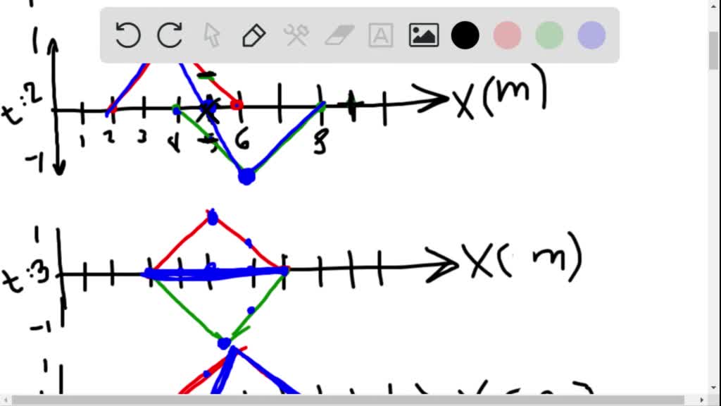 SOLVED:FIGURE EX21.2 is a snapshot graph at t=0 s of two waves ...