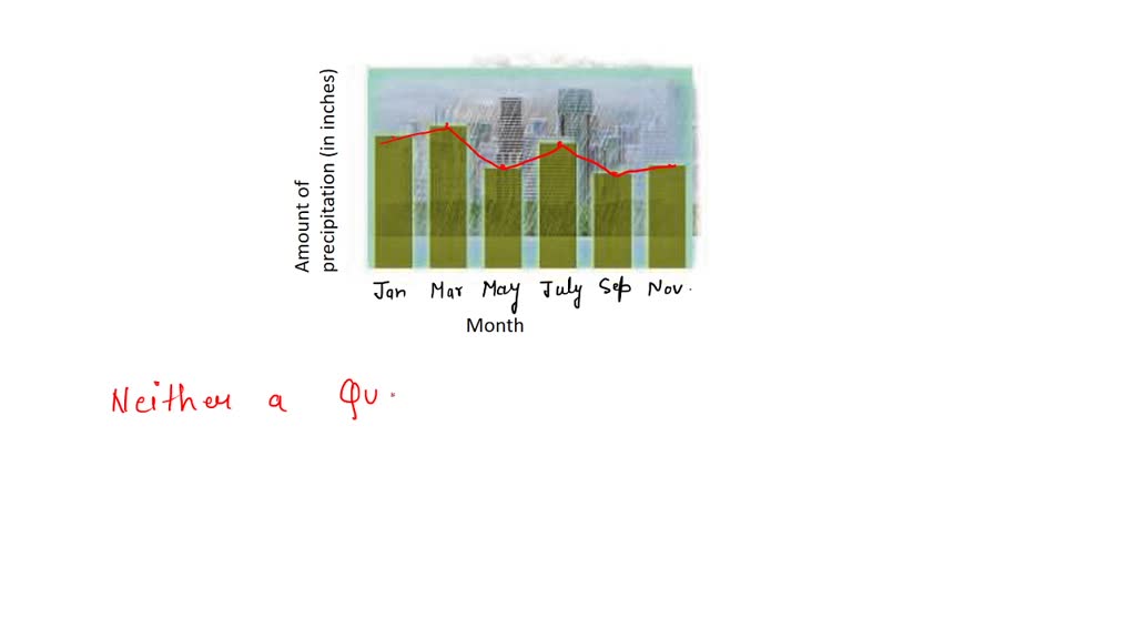 Choosing Models. For the scatterplots and graphs in Exercises 23-34, determine which, if any, of ...
