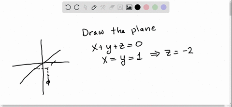 SOLVED: In Exercises 33-37, draw the plane given by the equation. x+y+z ...