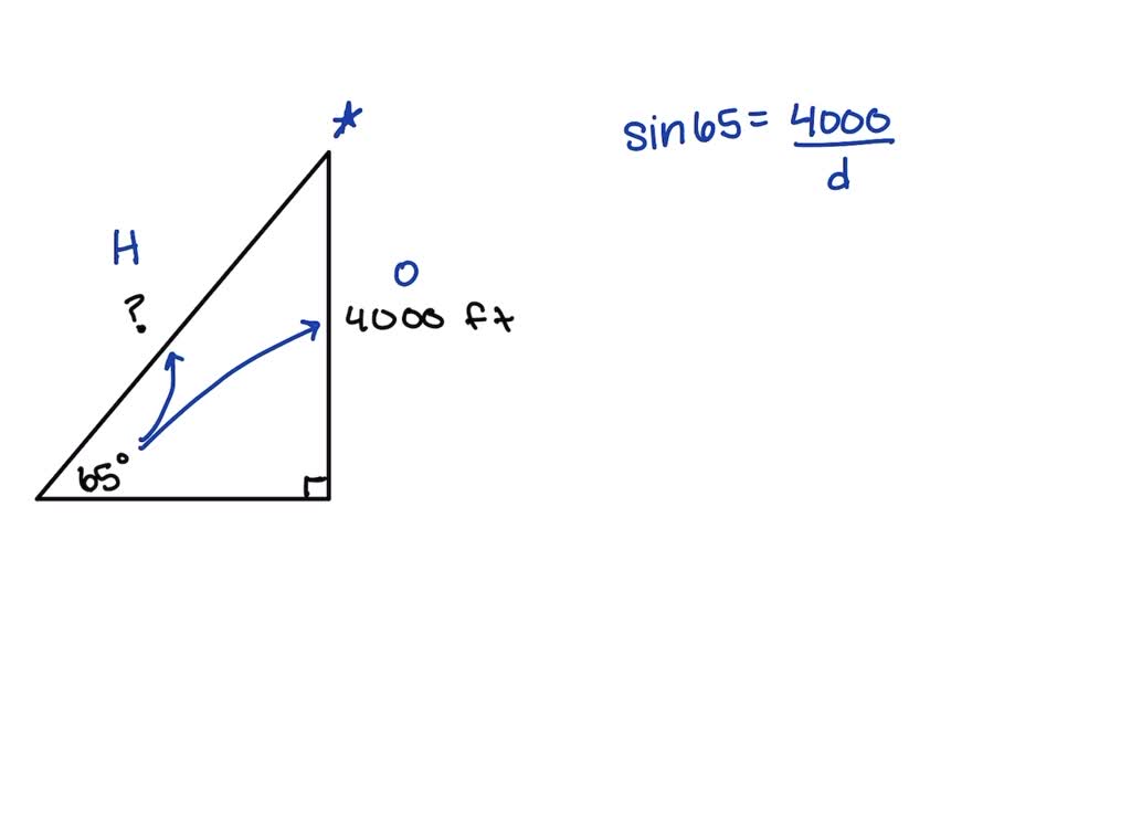 SOLVED:Angle of Inclination (Skiing). The angle of inclination of a ...