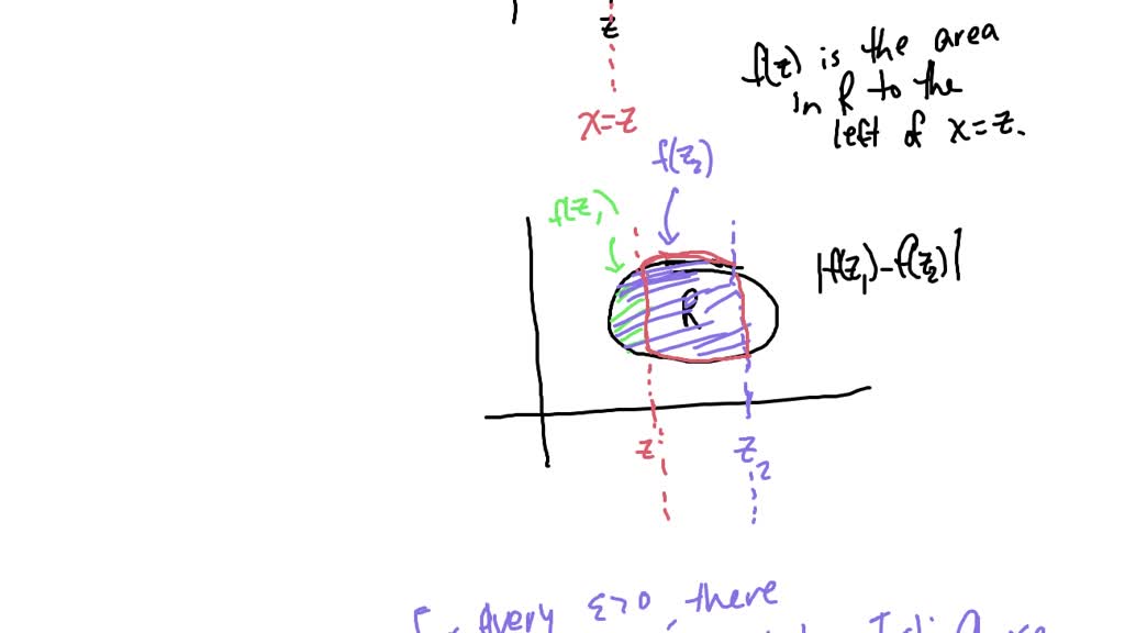 ⏩SOLVED:Let R denote an elliptical region in the x y -plane, and ...