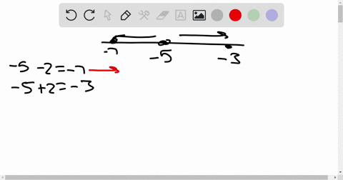 Two distinct points on the number line are at a distance of 2 units ...