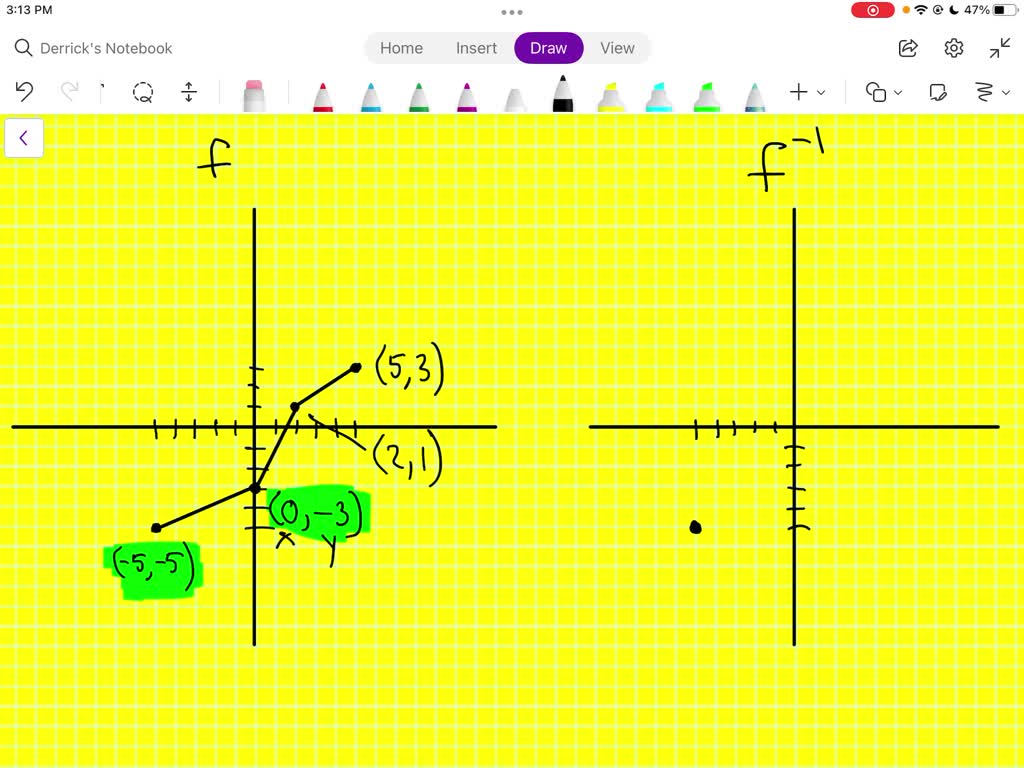 The graph of a one-to-one function f is given. Draw the graph of the ...